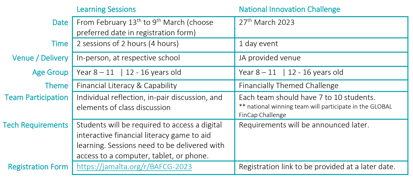Building a Financially Capable Generation - BAFCG - JA Malta Foundation