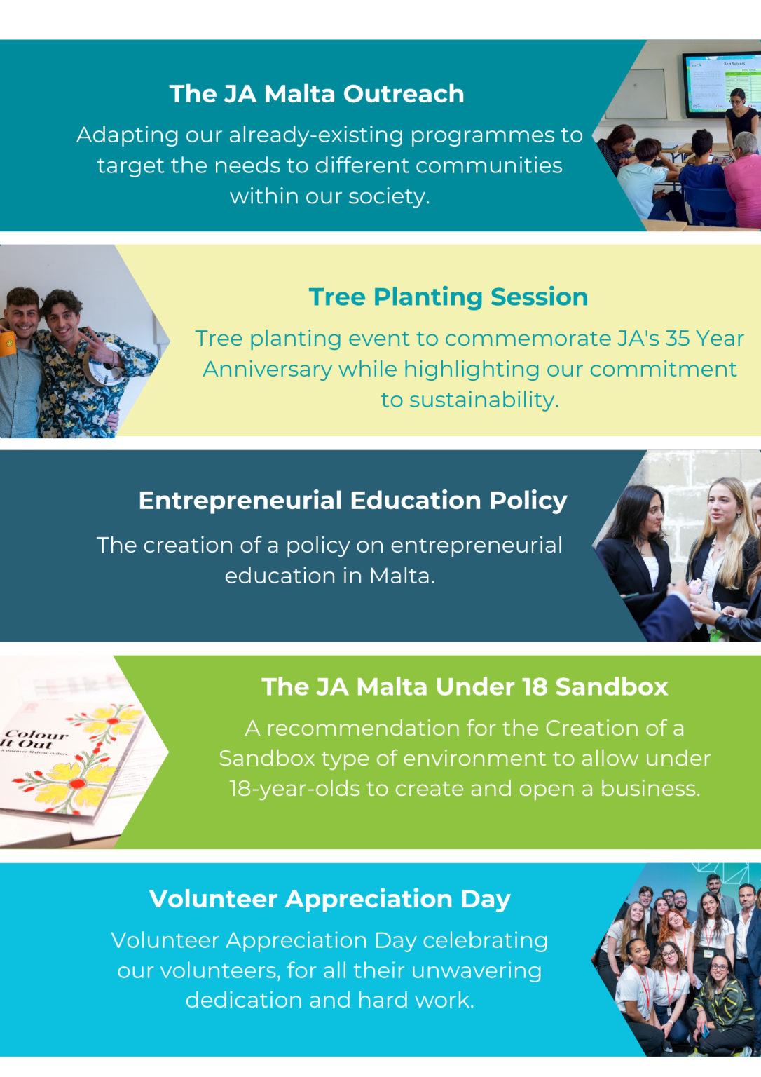 JA Malta - 35th Year Activities - JA Malta Foundation