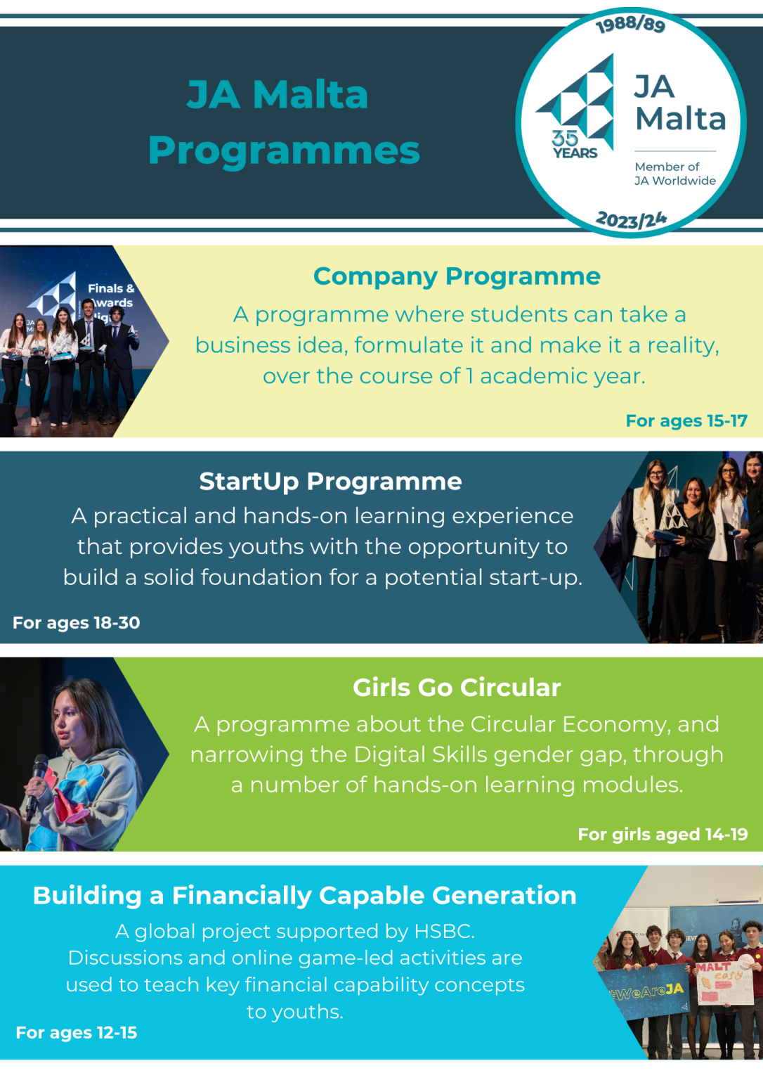 JA Malta - Programmes - JA Malta Foundation