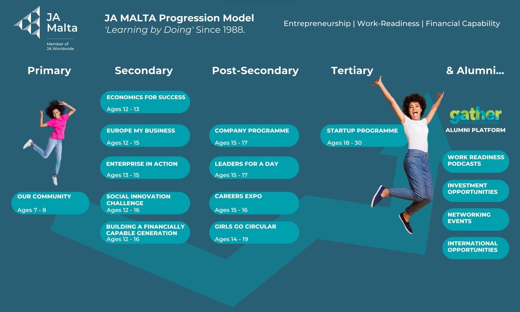 Become a mentor - JA Malta Foundation